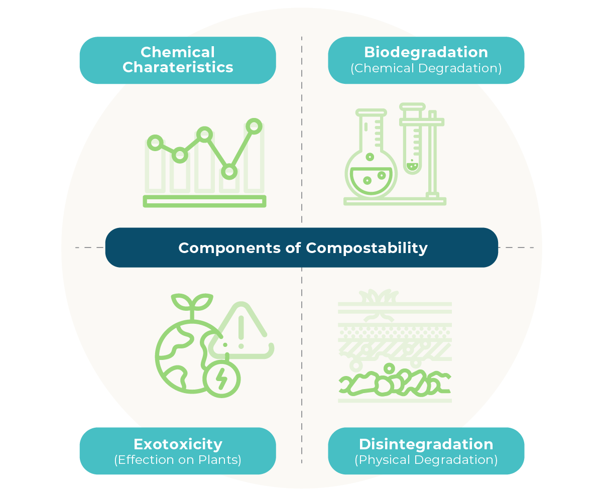 Bioplastic Resin | PTT Global Public Company Limited