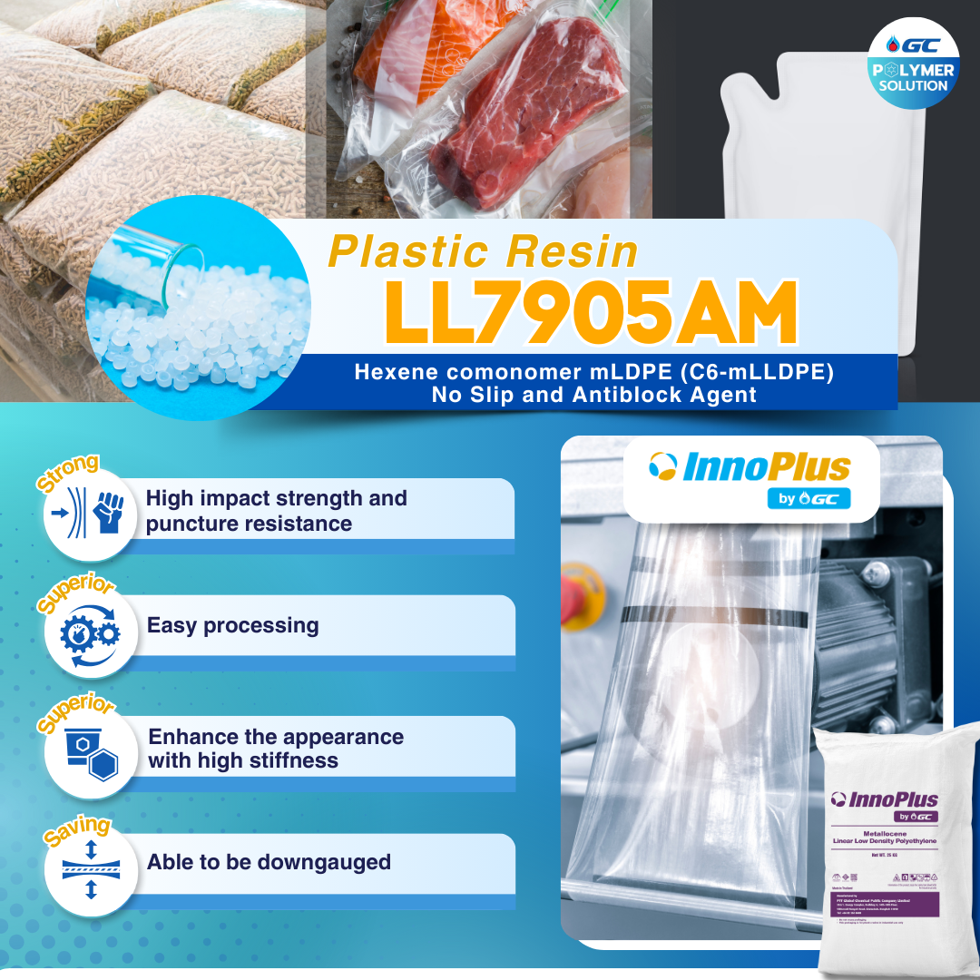 InnoPlus by GC – LL7905AM, the preferable resin solution for high ...